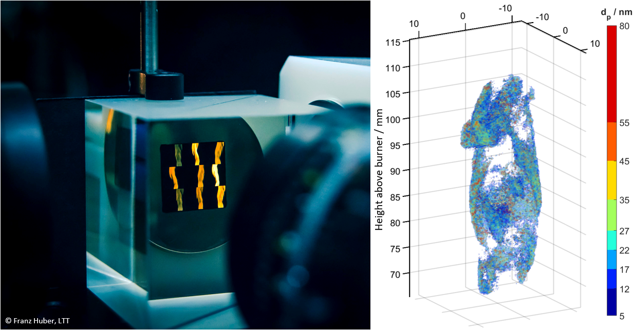 FAU LMQ Research Spotlight: Watch soot grow – nanoparticles in the ...